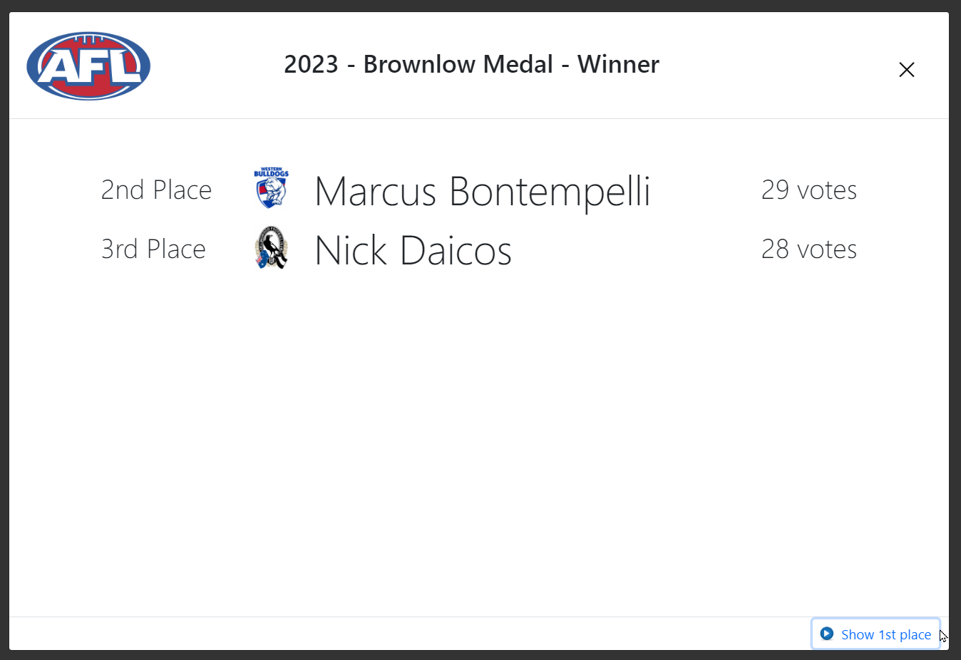 July 2024 – Release 2 – Winner Page Reveals – Club Vote Count Blog